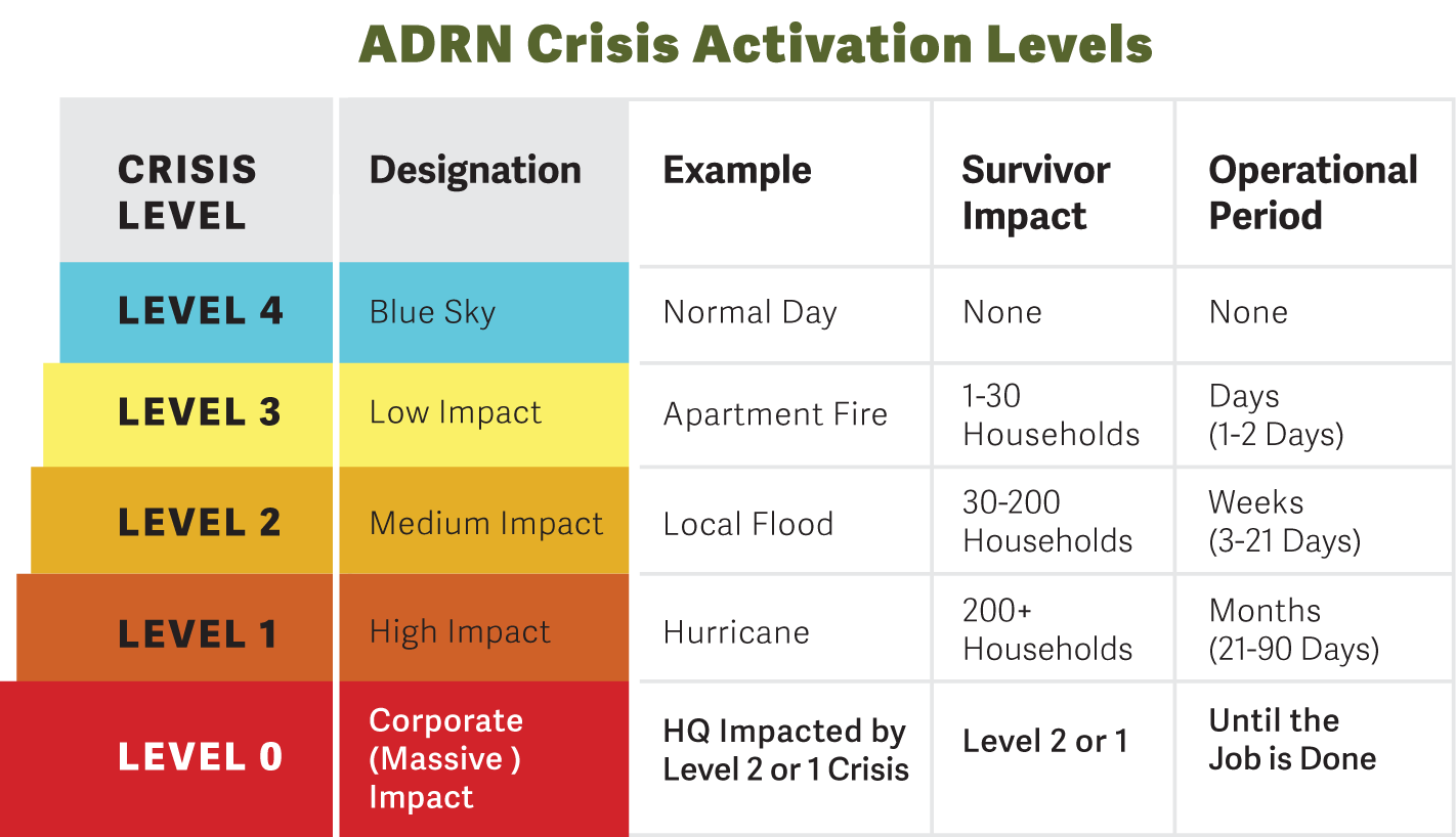Dec Year End Giving – Austin Disaster Relief Network
